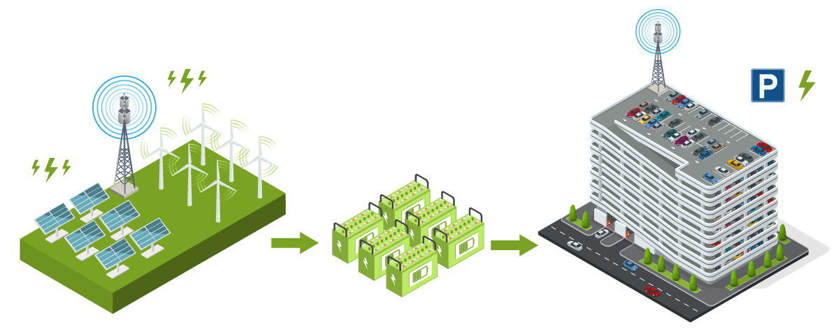 Green Arrow Infrastructure of the Future S.C.A. SICAV-RAIF ENG – Green ...